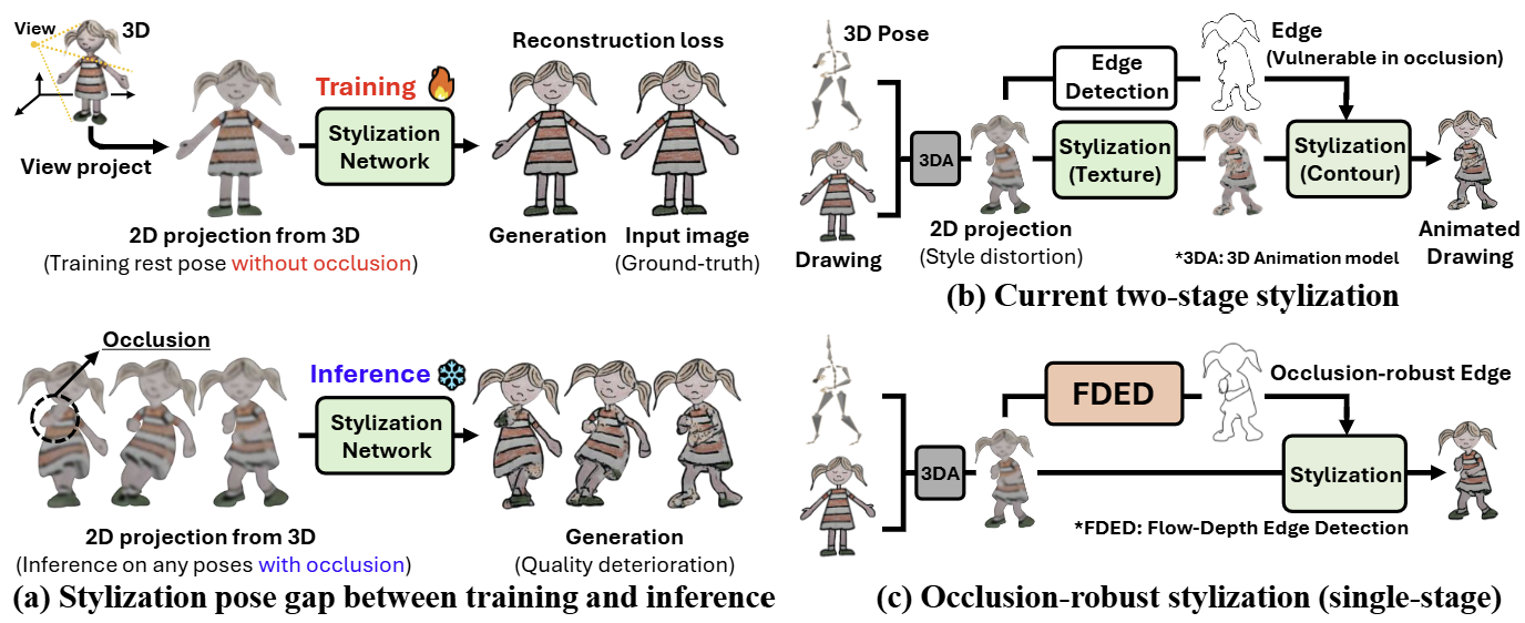 Sunjae Yoon - Homepage